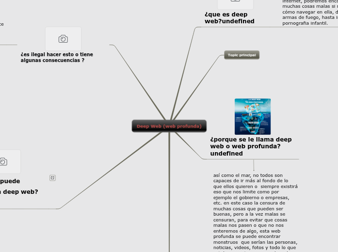 Deep Web (web profunda) - Mind Map